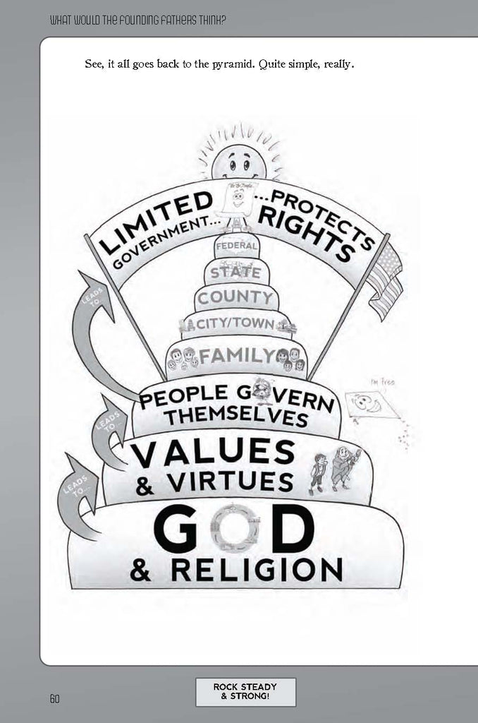 What Would The Founding Fathers Think? | David Bowman